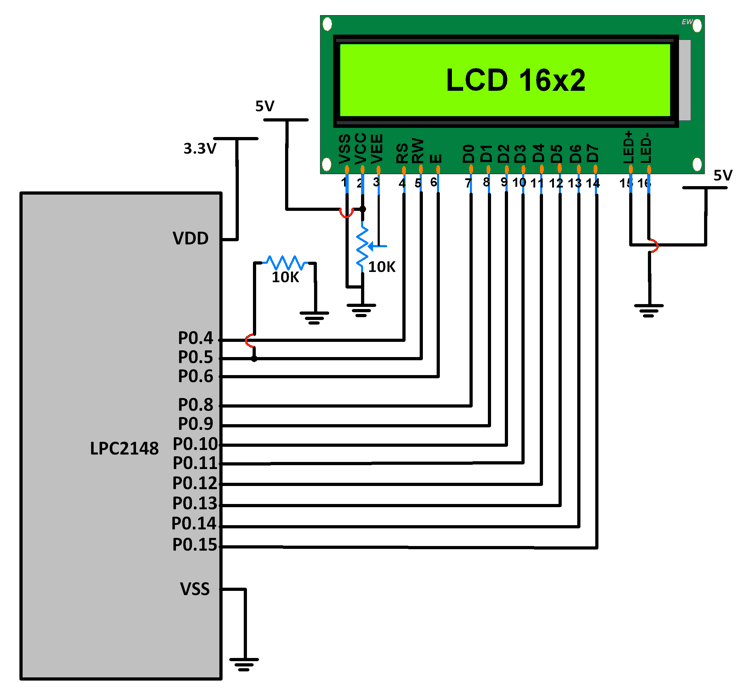 LCD 16x2 interfacing with LPC2148 (8-bit mode) | ARM7-LPC2148 LCD 16x2 interfacing with LPC2148 (8-bit mode) | ARM7-LPC2148